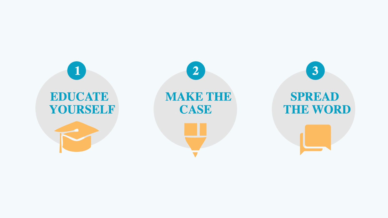 CSforCA - Jean Ryoo and Jane Margolis, Power On! Authors